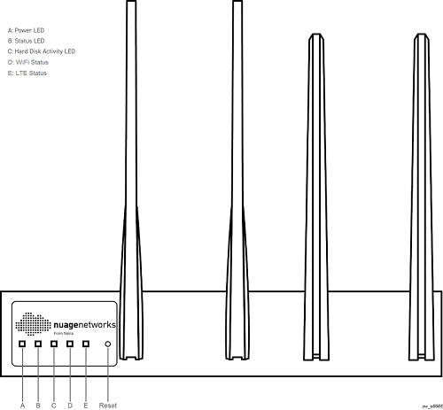 7850 NSG-E200/E300 Series Bootstrapping