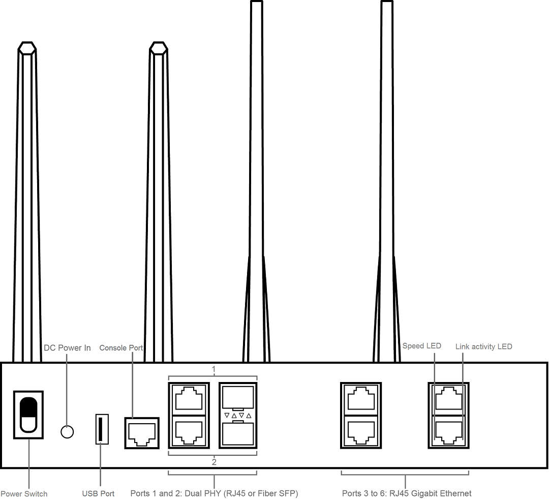 7850 NSG-E206/E306/E207/E307/E208/E308 Bootstrapping