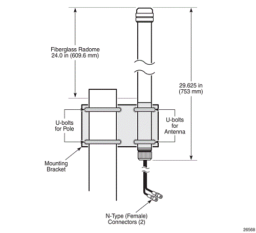 7850 NSG-E206/E306/E207/E307/E208/E308 Bootstrapping